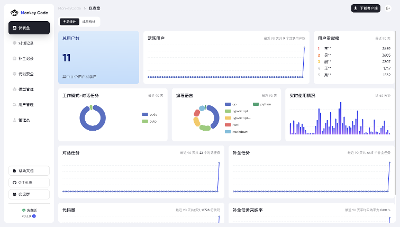 搭建私有化 AI 编程助手！ | ZLX STUDIO
